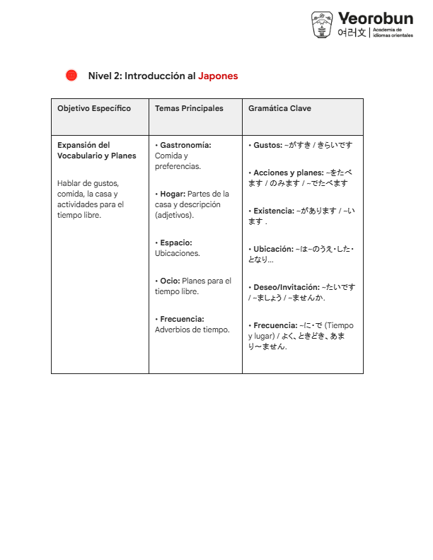 Plan de estudio Nivel 2 | Yeorobun